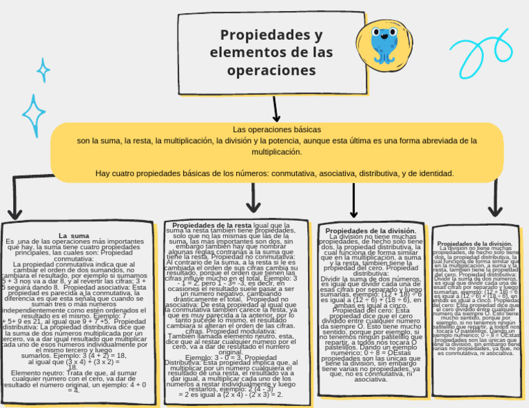 Organizador gráfico de propiedades de las operaciones MIE | PDF ...