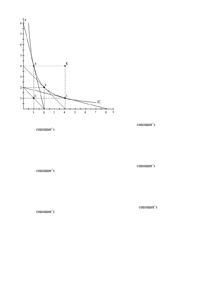 Consumer Optimal Choice Analysis | PDF | Trade | Economic Theories