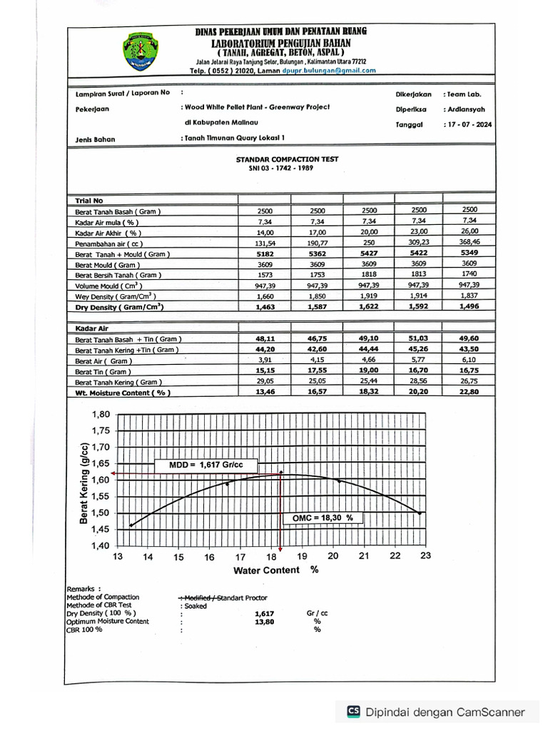 Hasil Uji Proctor Tanah | PDF