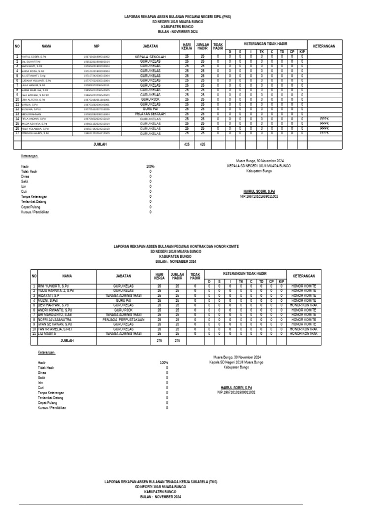 Rekapan Absen Bulanan SDN 101 Muara Bungo | PDF