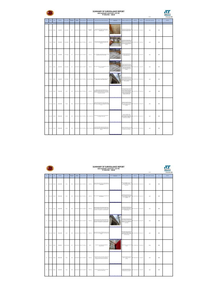 Summary NCR Update 31 Mei'23 | PDF