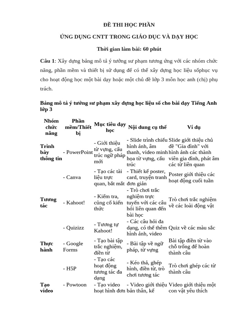 DA Ứng dụng CNTT trong dạy học | PDF