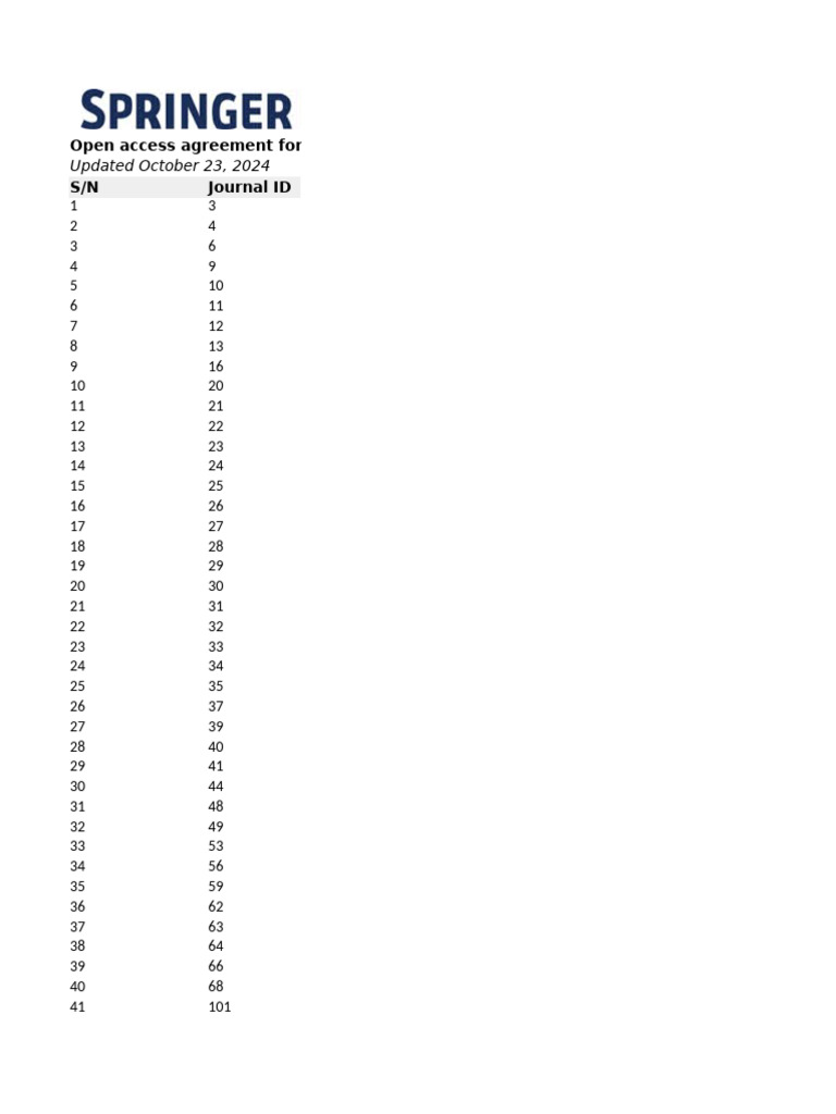 Eligible+journals | PDF