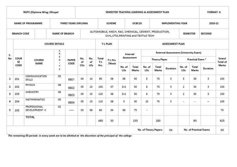 2nd Sem Scheme Pdf Vocational Education Qualifications