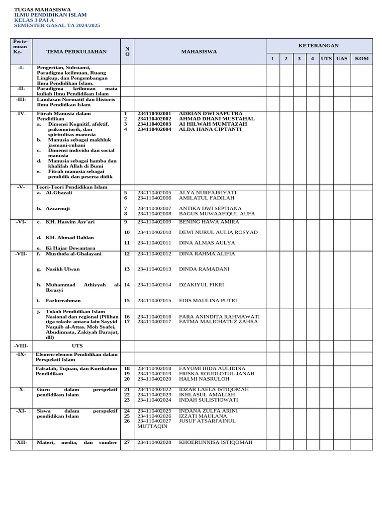 2a_Tugas_IPI_3-PAI-A_Gasal_2024-25 | PDF