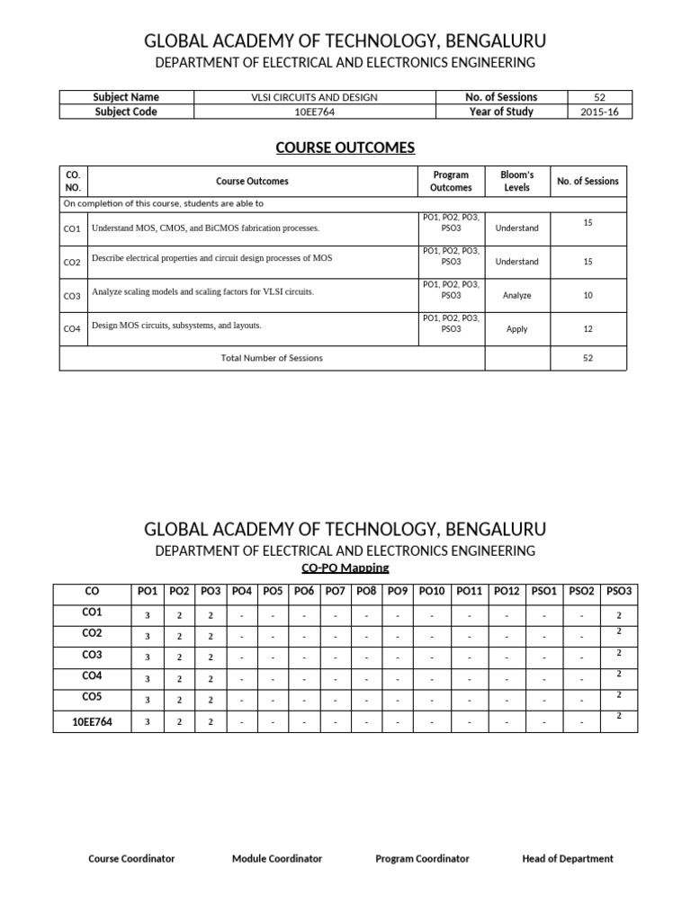 Gat Eee Nba Vlsi 10ee764 Co 2015-16 | PDF | Electronic Engineering | Mosfet