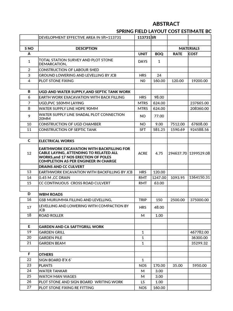 Cost Abstract For Springfield Layout | PDF | Concrete | Construction ...