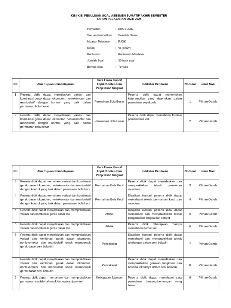 KISI-KISI SAS PJOK KLS VI | PDF