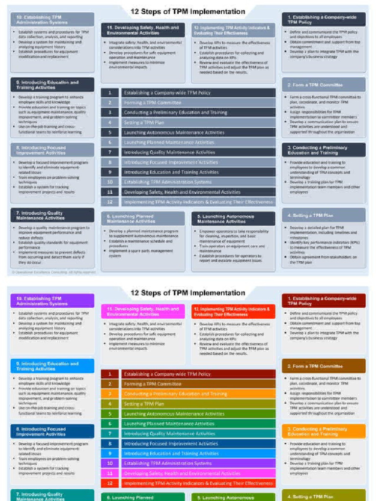 the-12-steps-of-tpm-implementation-poster-257078582 | PDF