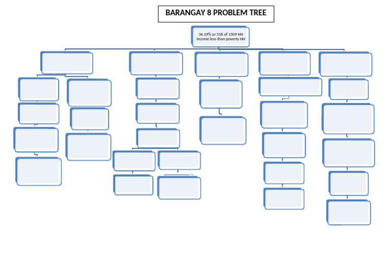 Barangay 8 Problem Ansd Solution Tree | PDF