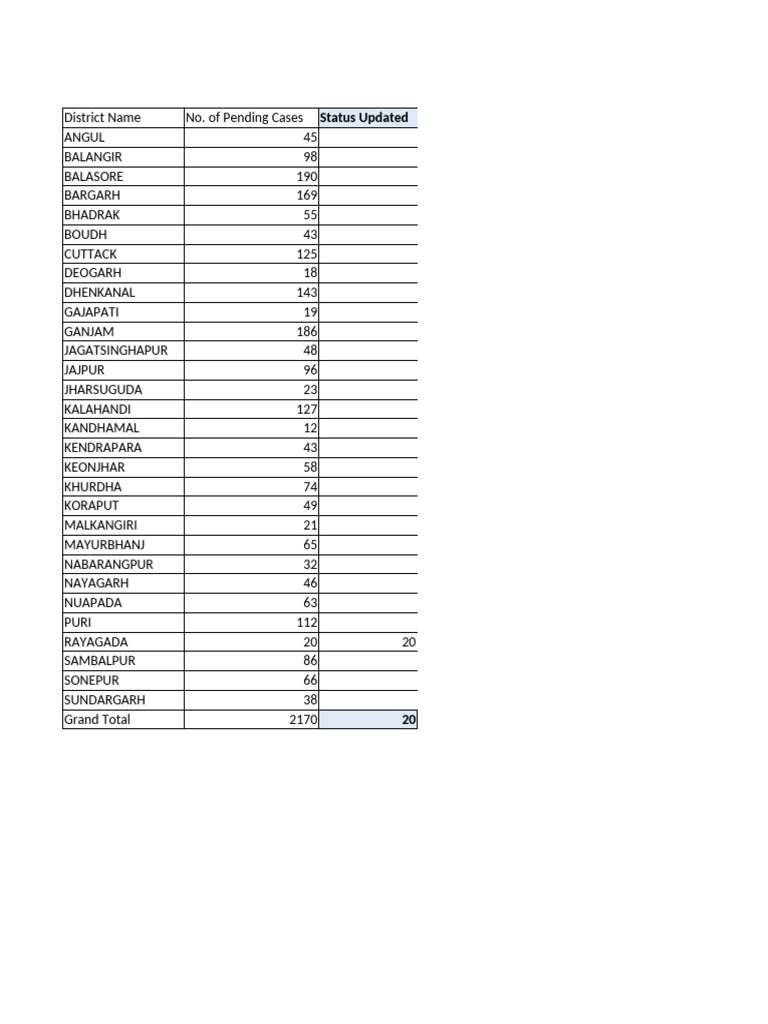 SANAKHEMUNDI MKUY Bank Pending Cases | PDF | Banking