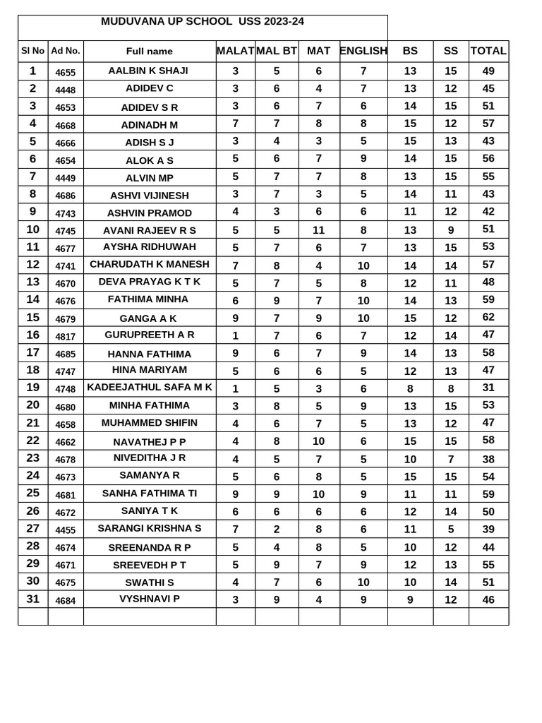 Student Performance Report 2023-24 | PDF