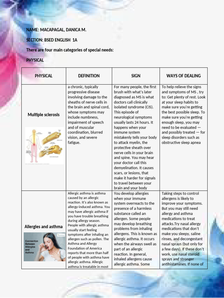 Types of Special Needs | PDF | Allergy | Allergen