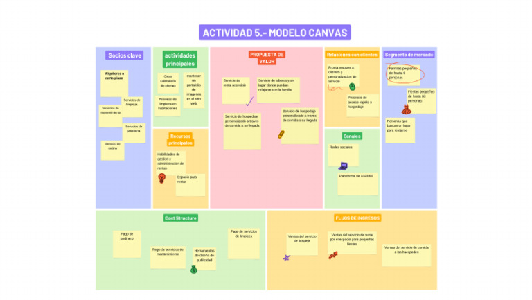 Act5 Model Canvas Ajpa | PDF