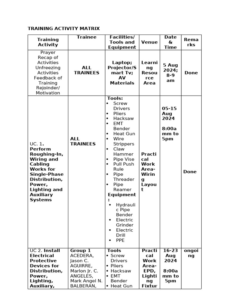 TRAINING ACTIVITY MATRIX Final | PDF | Machines | Tools