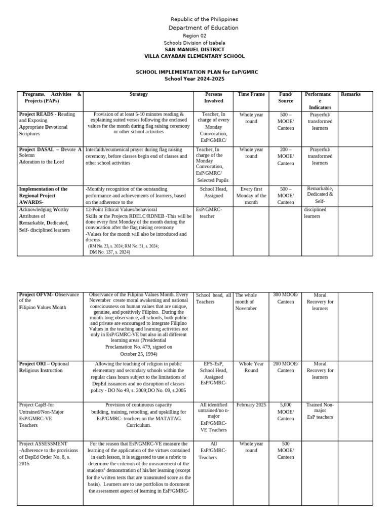 GMRC School Implementation Plan | PDF | Teachers | Behavior Modification