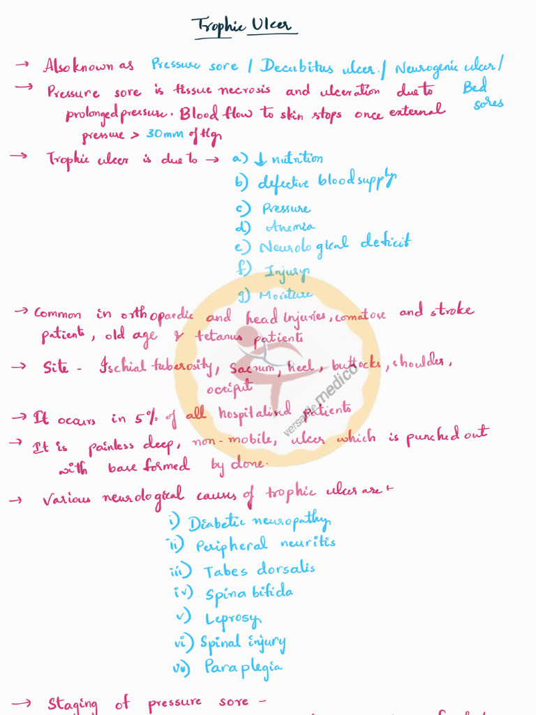 Trophic Ulcer, Marjolin Ulcer (2) | PDF