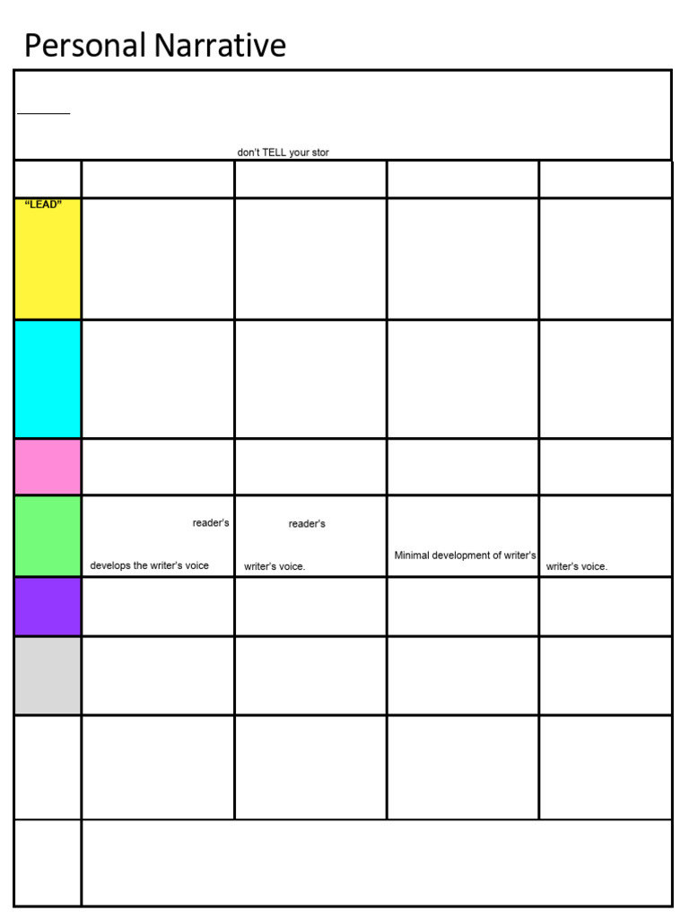 Personal Narrative Rubric 2425 | PDF | Narrative | Editing