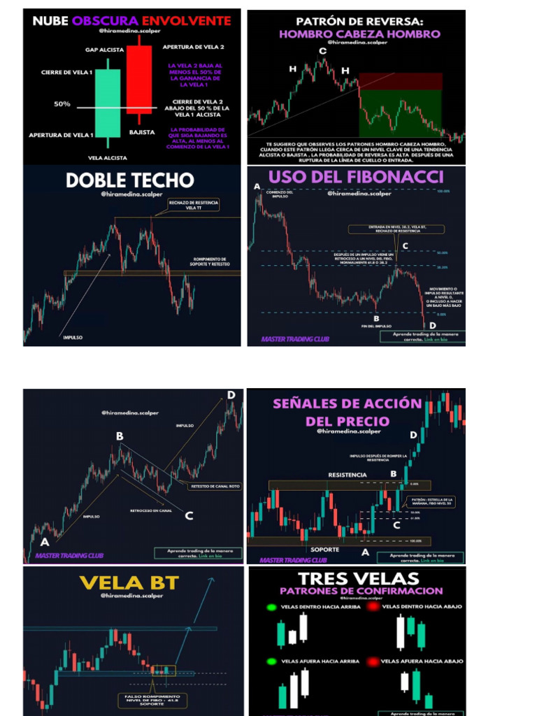 Trading Libro Rapido | PDF