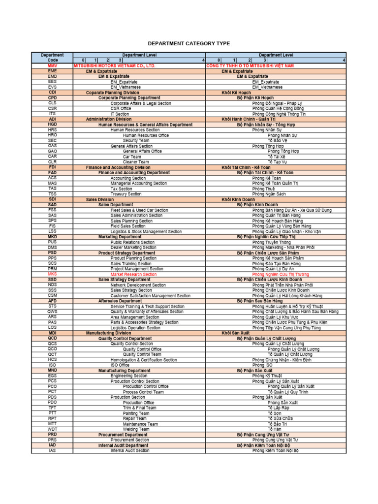 MMV Initial Name | PDF
