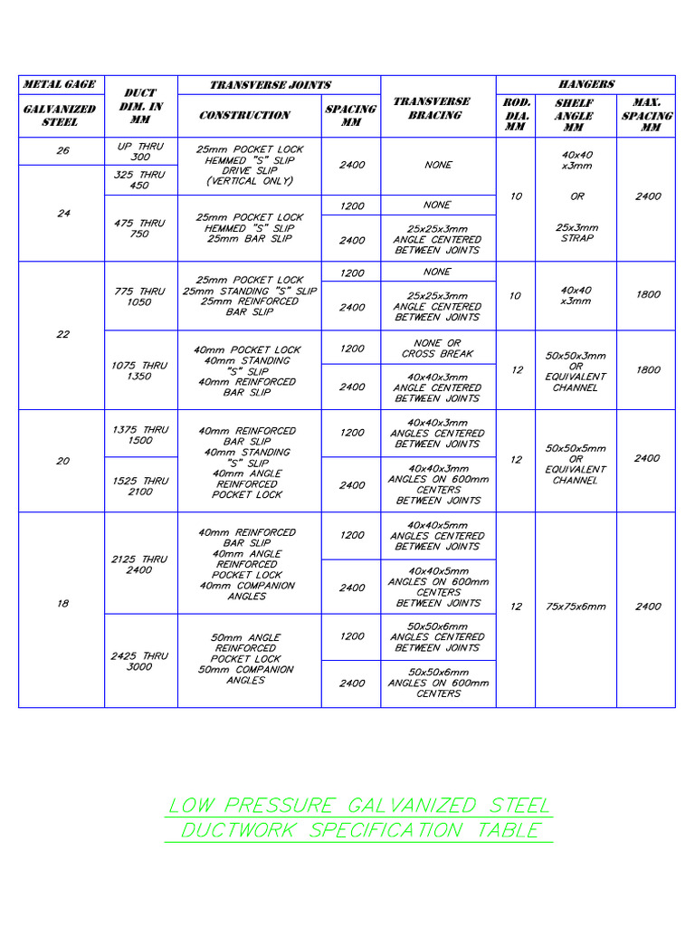 Duct Support Spacing | PDF