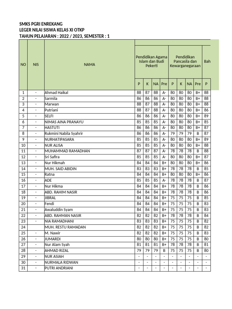 Leger - K2013 - XI OTKP | PDF