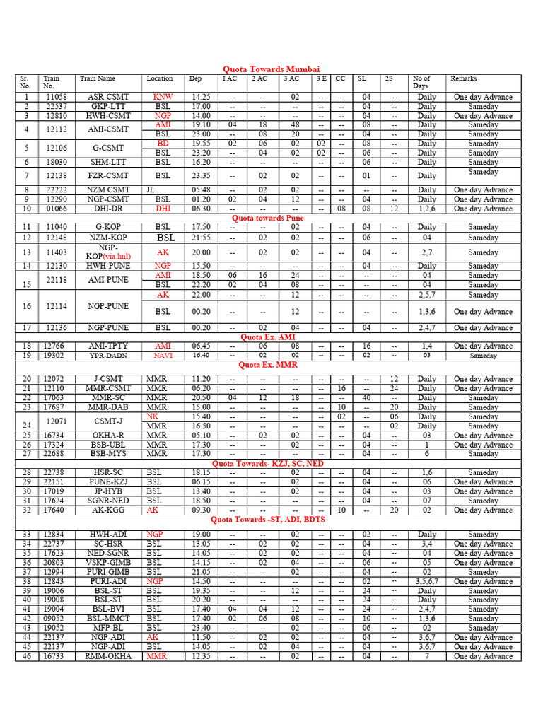 New Vip Quota List 2024 | PDF