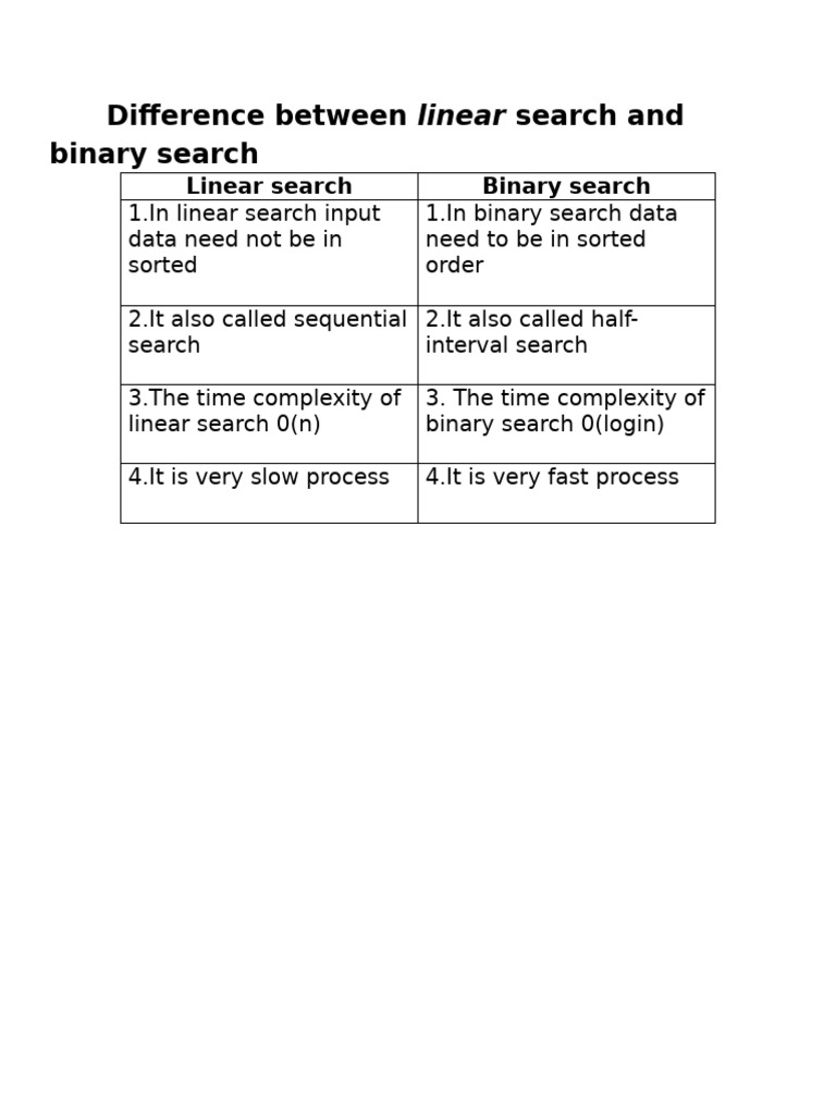 Difference Between Search and Binary Search: Linear | PDF
