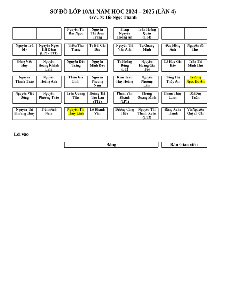 SƠ-ĐỒ-LỚP-10A1-năm-học-2024-2025-lần-4 | PDF