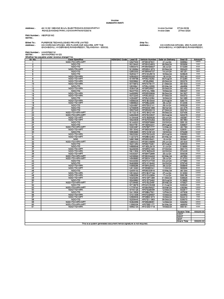 Original Laptop Invoice Details | PDF