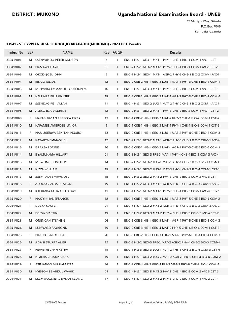 UNEB 2023 UCE U3941 Results 1707994313 | PDF