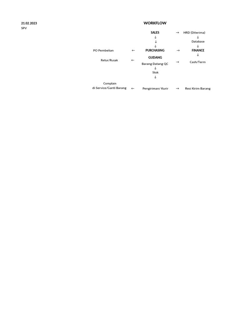 Work Flow Sop - HRD | PDF