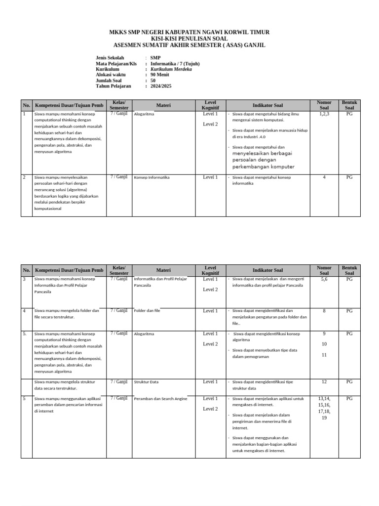 Kisi-Kisi Asas Informatika 7 2024-2025 | PDF