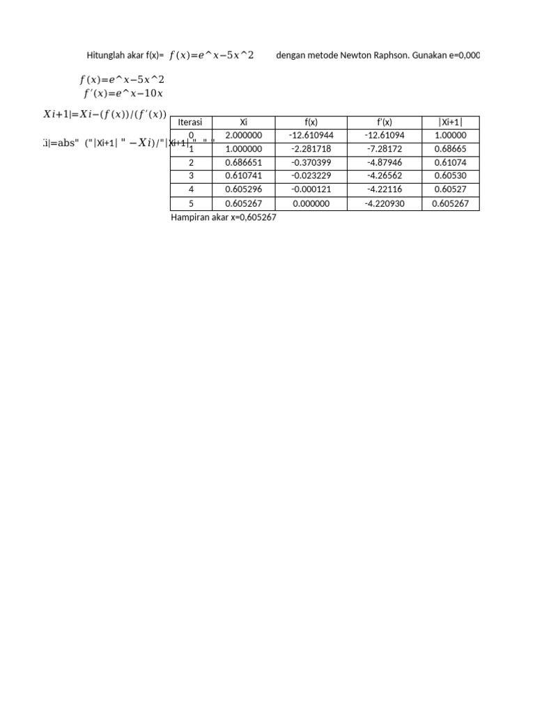 Metode Newton Raphson untuk Akar | PDF