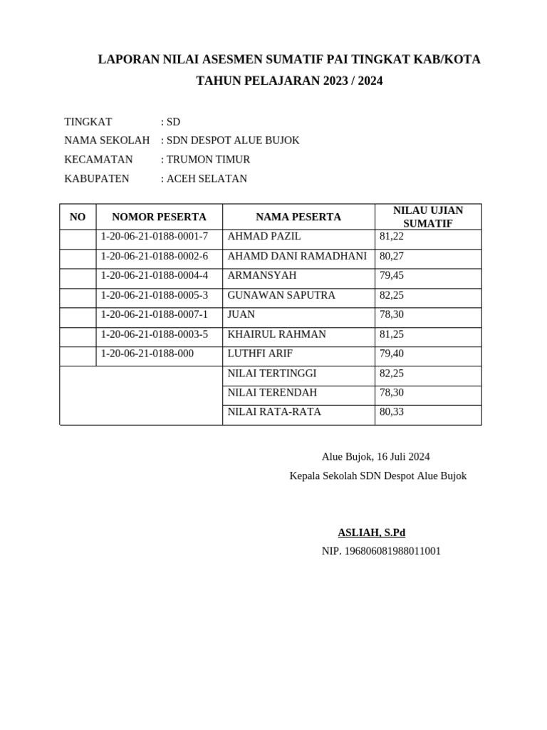Laporan Nilai Asesmen Sumatif Pai | PDF