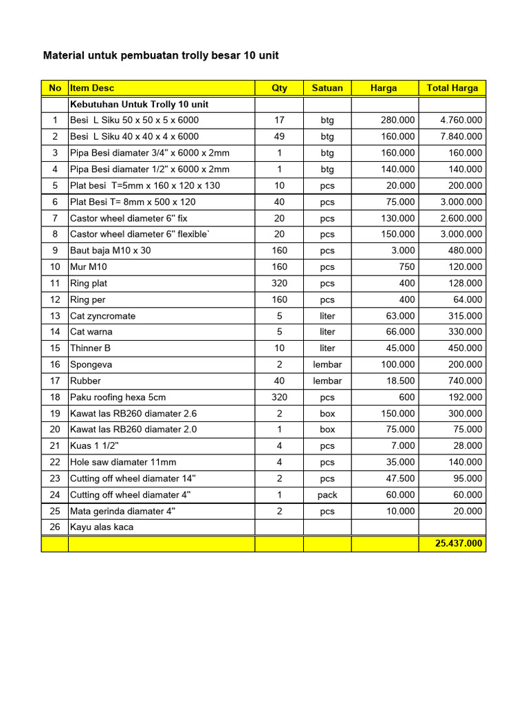 Material List for Trolley Production | PDF