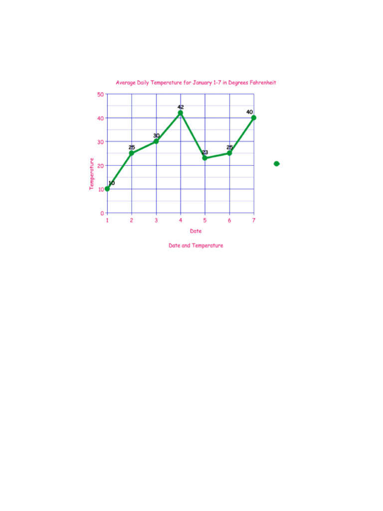 Line Graph | PDF
