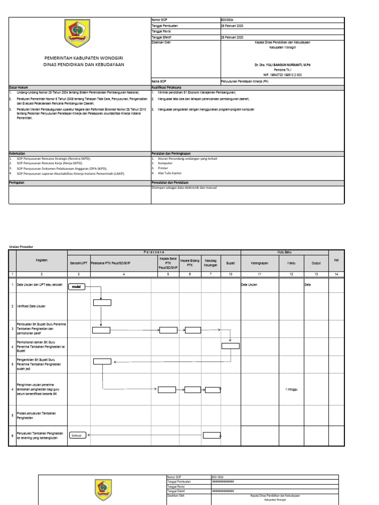SOP UMUM DAN KEPEGAWAIAN - DINAS P DAN K-converted | PDF