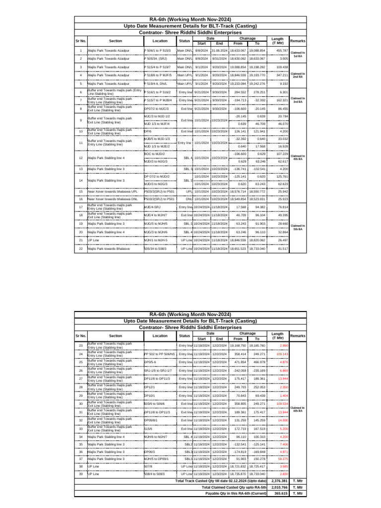 DT-08 Summary Sheet Upto 3rd Dec-Nitin | PDF