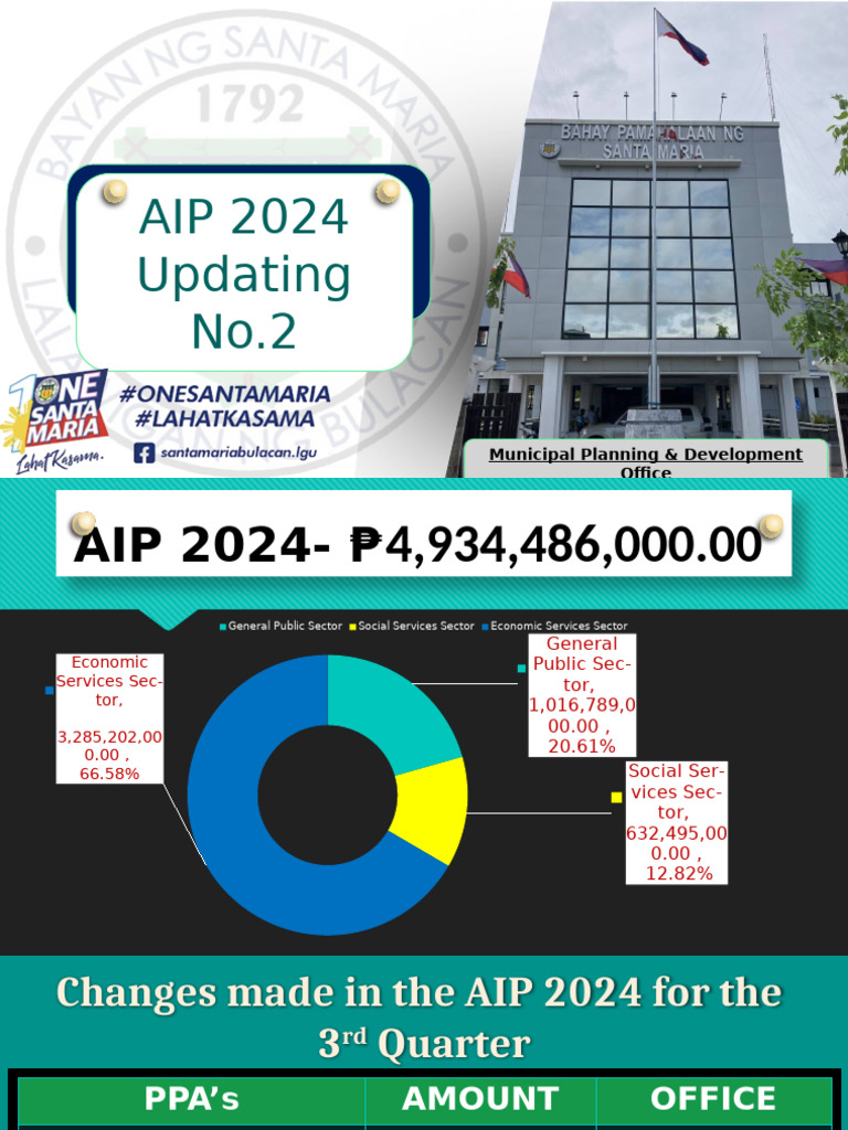 1 AIP 2024 - Updating No. 2-Presentation-Final | PDF | International ...