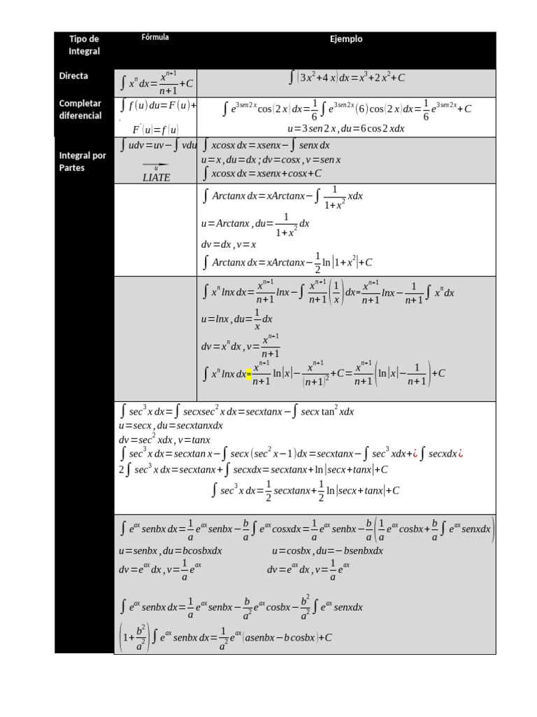 Tipos de Integrales | PDF