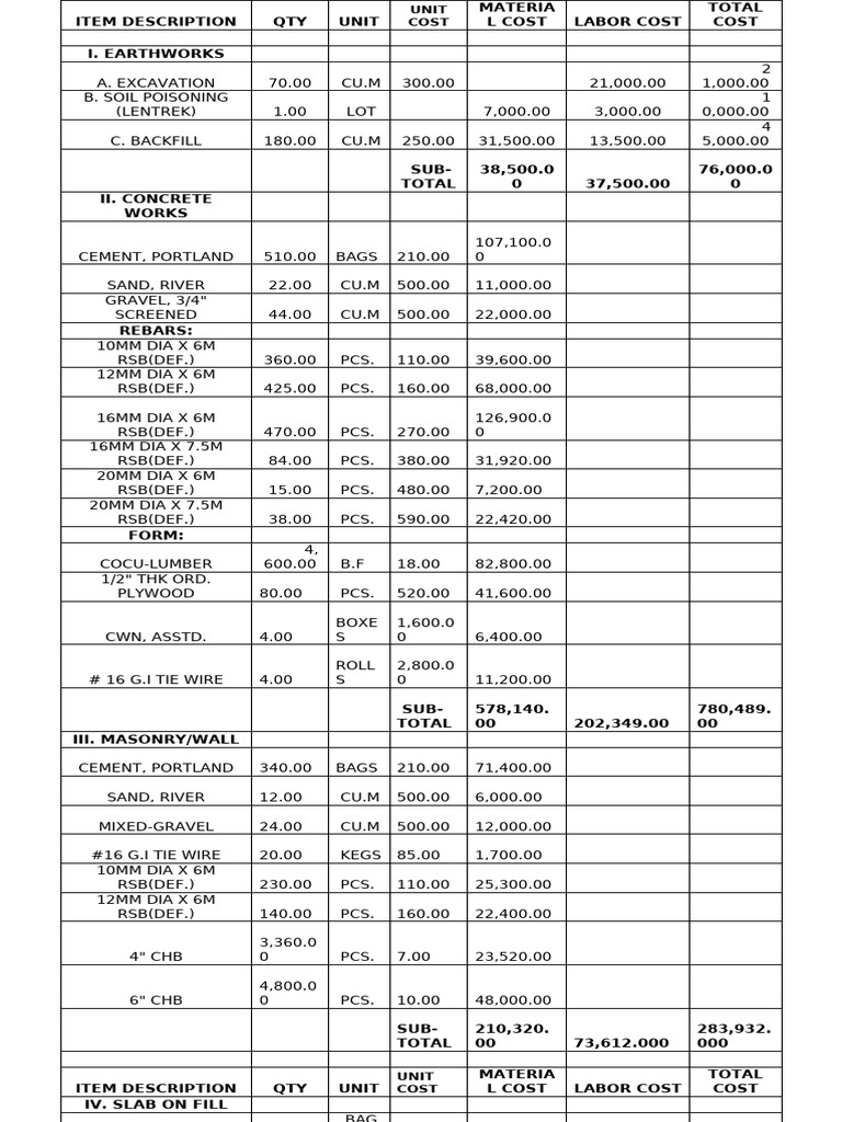 Estimate | PDF | Civil Engineering | Architectural Elements