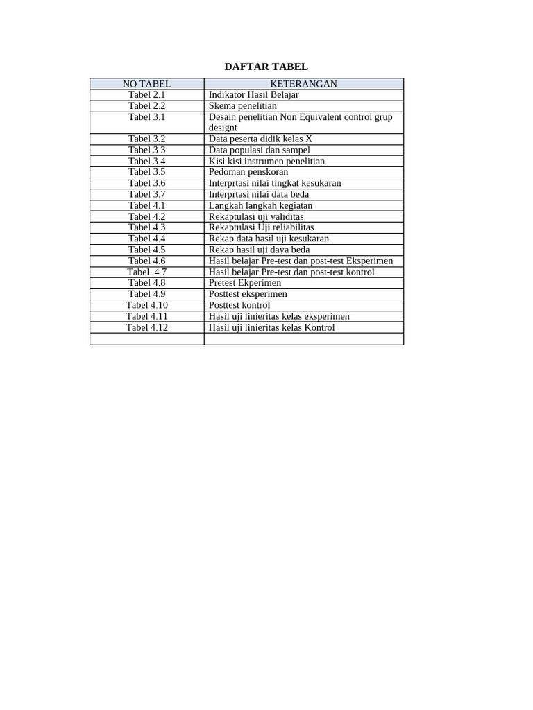 DAFTAR TABEL Dan Daftar Gambar | PDF