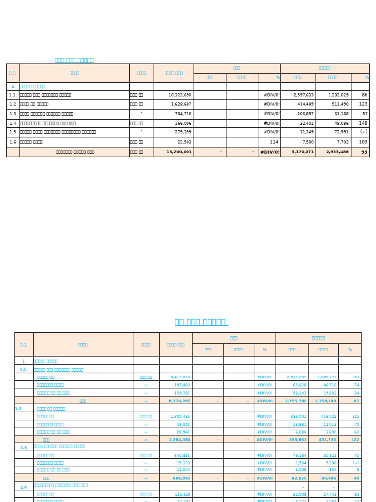 Profit and Loss Hidar Last | PDF