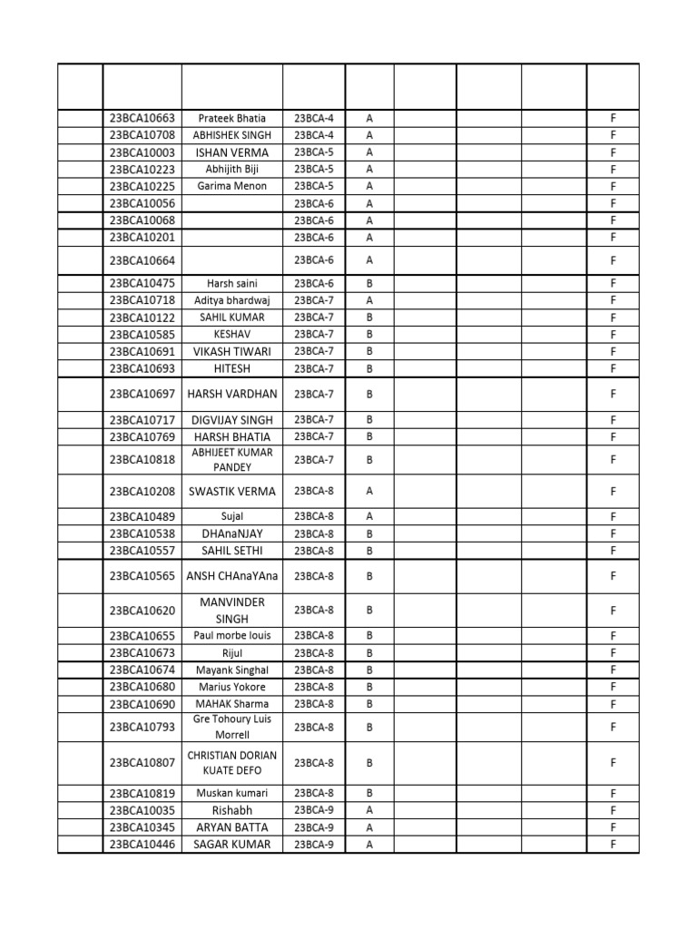 Fail List for BCA and BSC Students | PDF