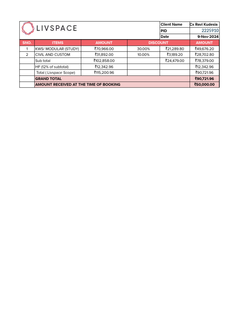 Consolidated BOQ Summary STUDY - MR RAVI | PDF