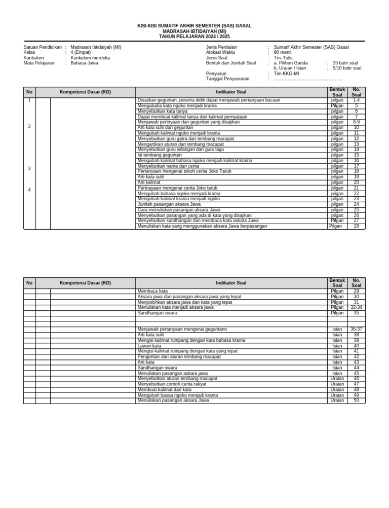 Kisi-Kisi SAS Bhs. Jawa Kelas 4 | PDF