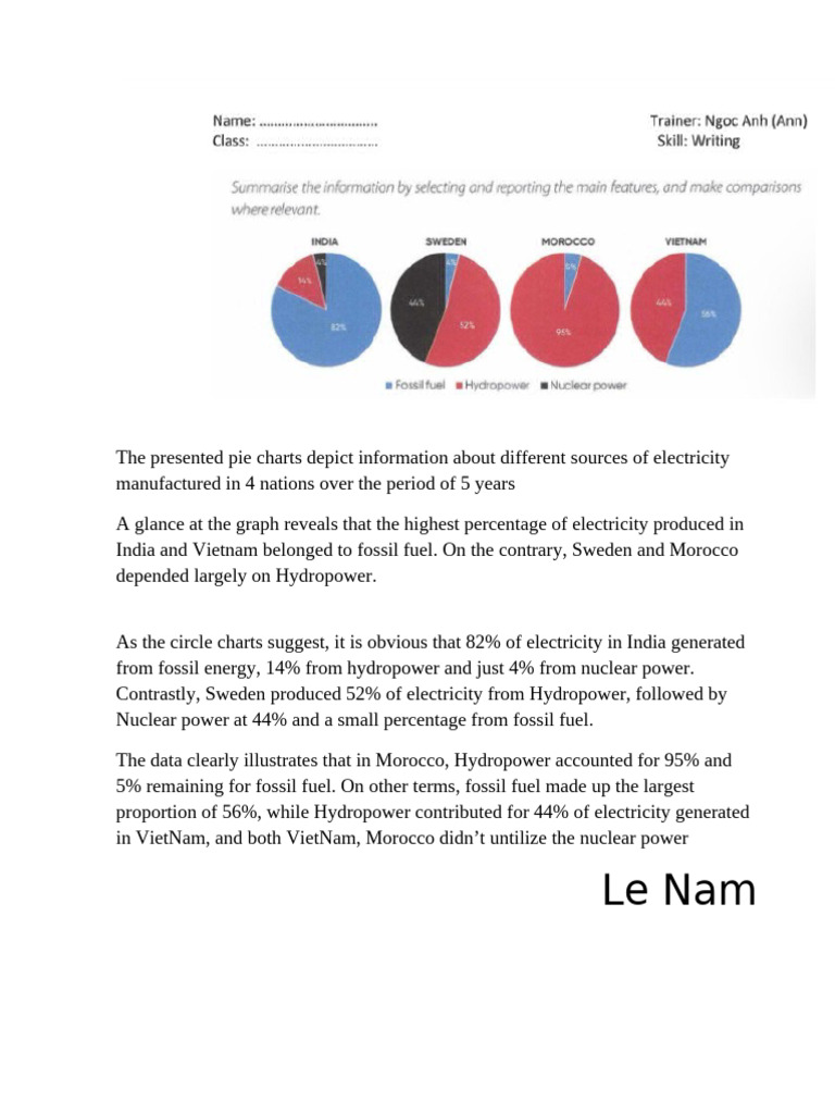 The presented pie charts depict information about different sources of ...
