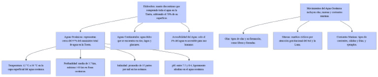 Diagram A | PDF