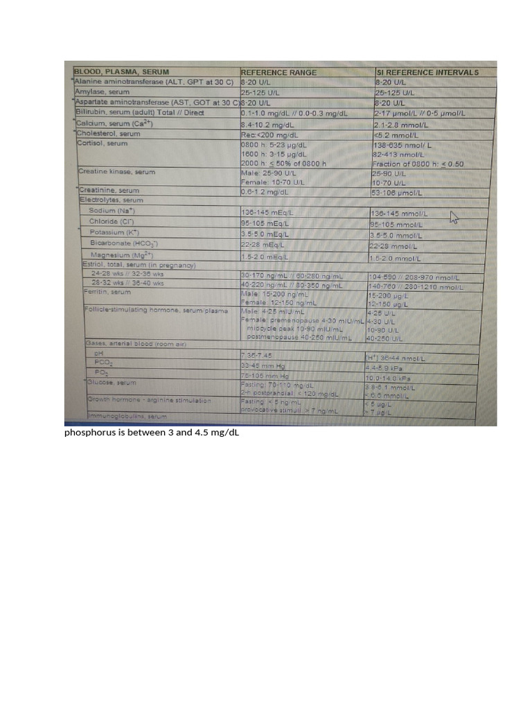 Normalvalues Nbme | PDF